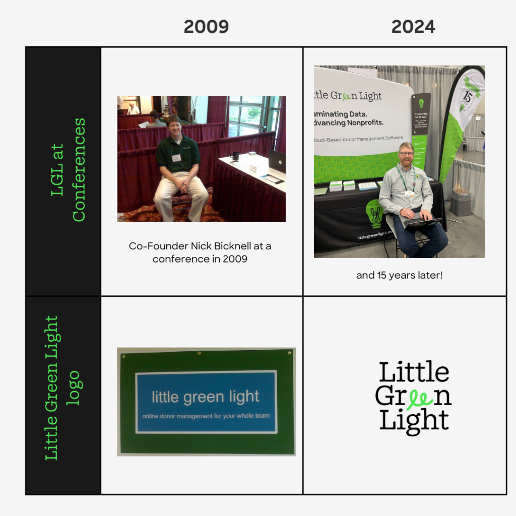 Celebrating 15 years at Little Green Light • Little Green Light